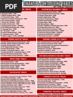 Overview of ACDOCA Table in SAP | PDF | Credit Card | Cash