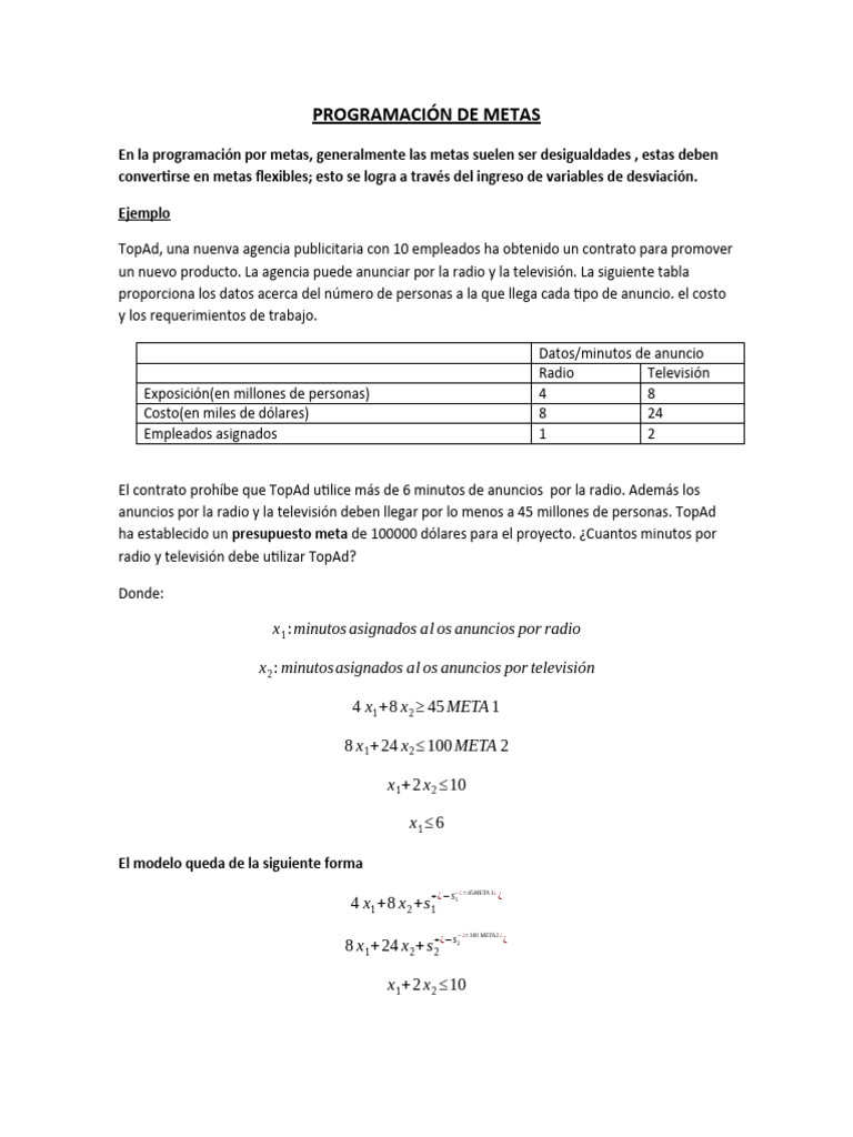 Optimización de Anuncios en TopAd | PDF | Matemáticas Aplicadas