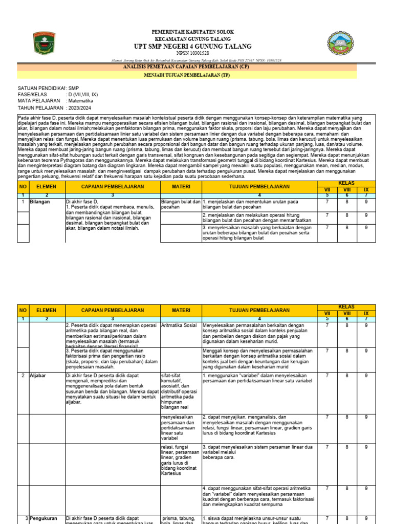 Pemetaan CP-TP Ok 2 | PDF