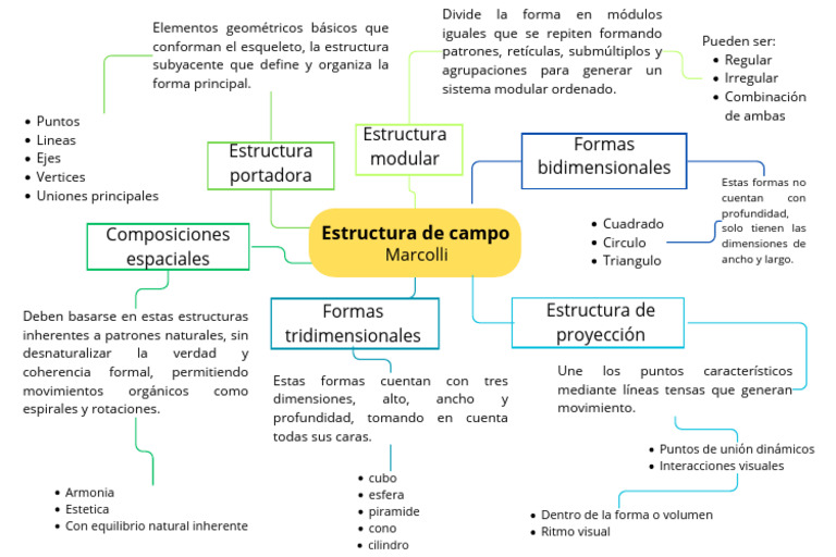 Estructura de Campo | PDF | Geometria clasica | Formas geométricas
