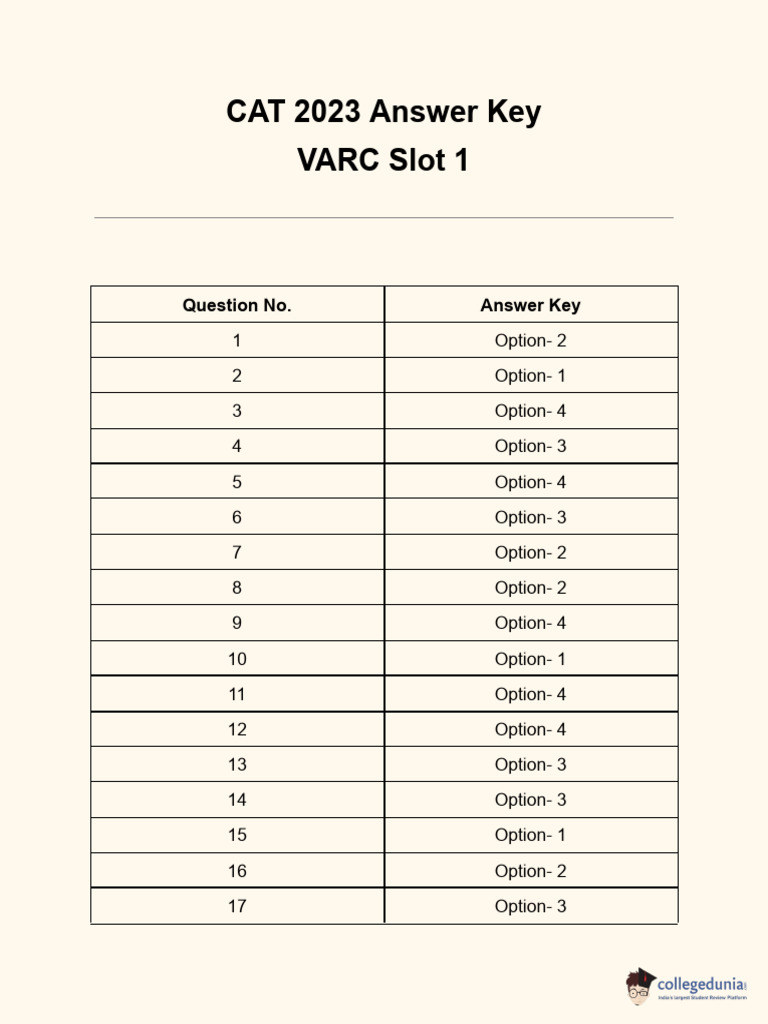 CAT 2023 Answer Key VARC Slot 1 | PDF