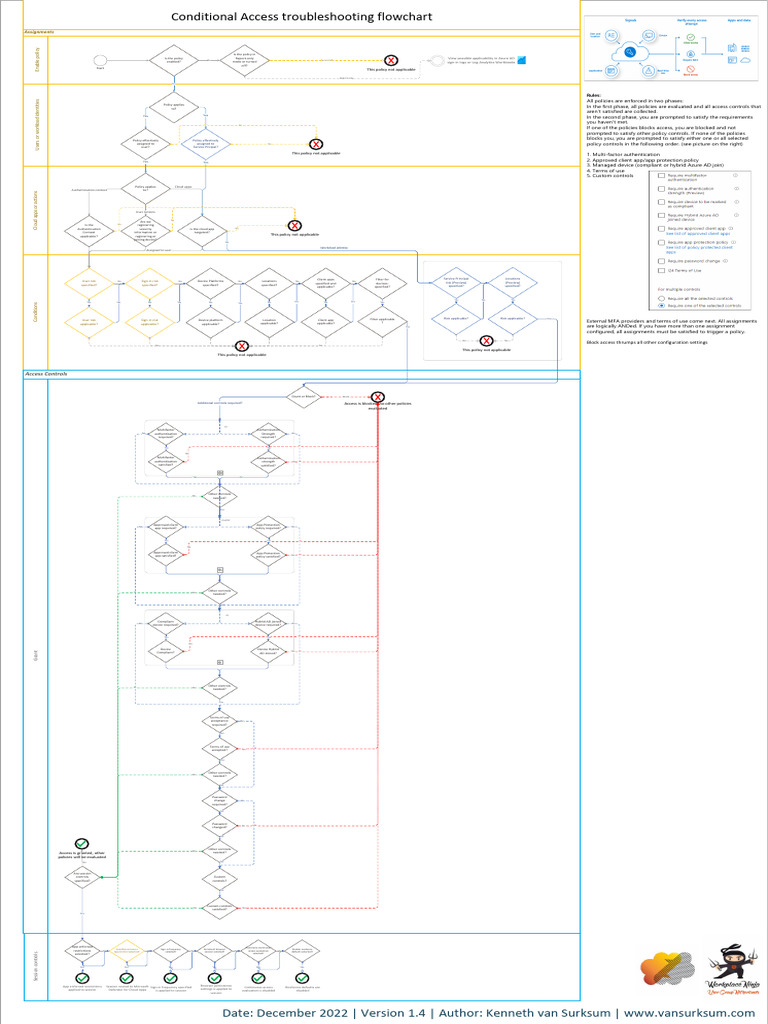Conditional Access Workflow - v1.4 | PDF | Mobile App | Cloud Computing