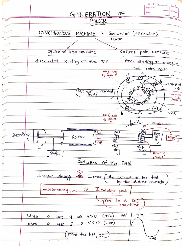 Power Generation | PDF