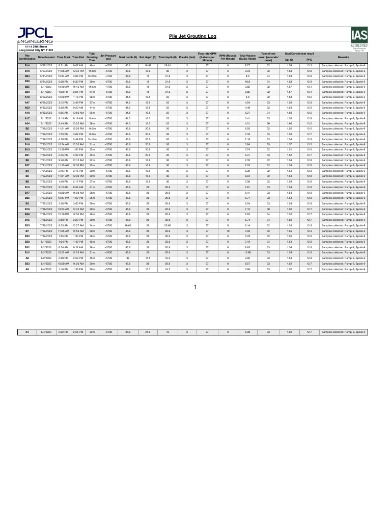 8.4 Grouting Log | Download Free PDF | Units Of Measurement | Volume