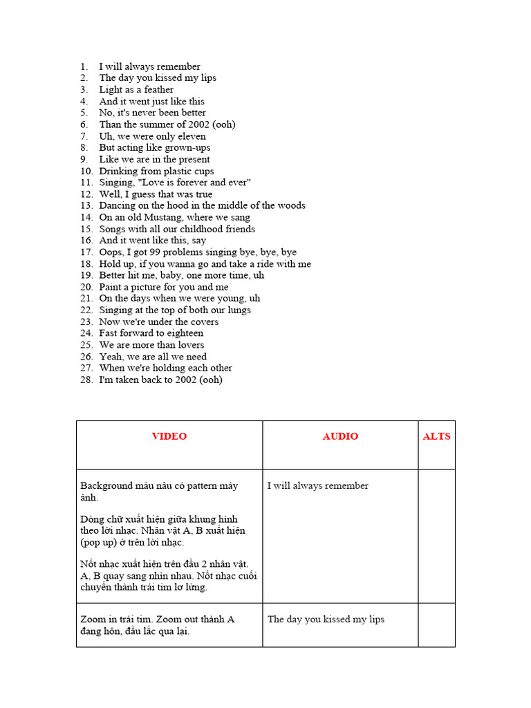 Lyríc | PDF
