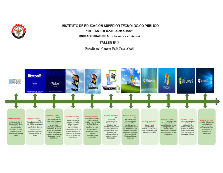 Evolución de Windows (1985-2015) | PDF | Microsoft Windows | Familias ...