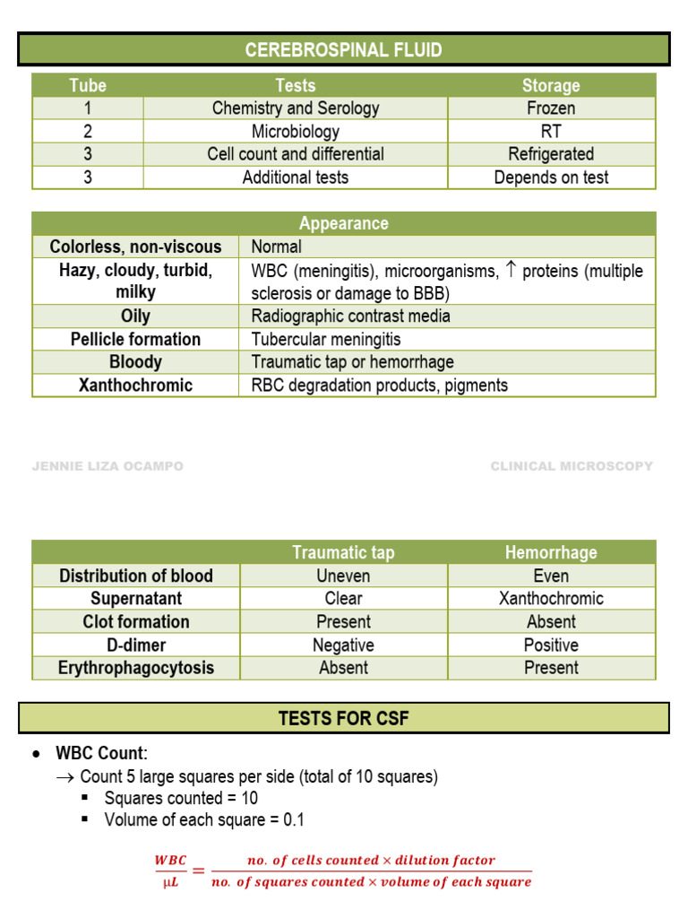 Aubf Flashcards 2024 | PDF | Urinary Tract Infection | Semen