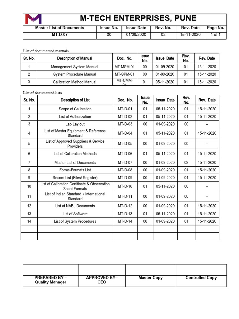M-Tech Enterprises Document Master List | PDF | Computing