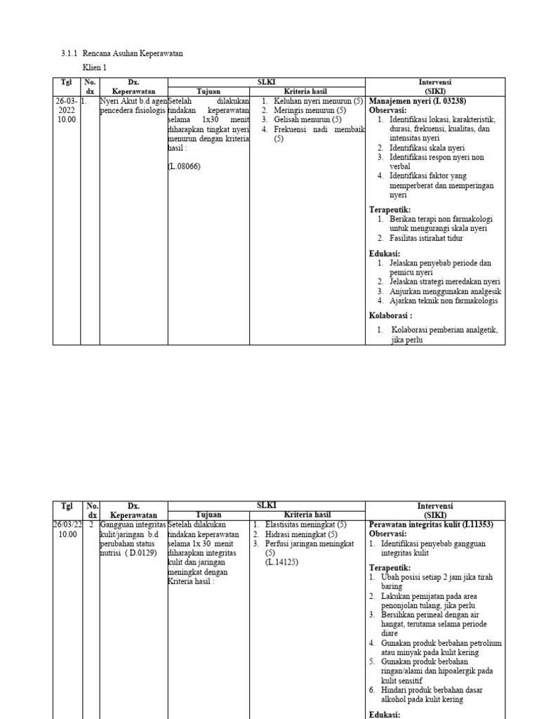 Rencana Asuhan Keperawatan | PDF