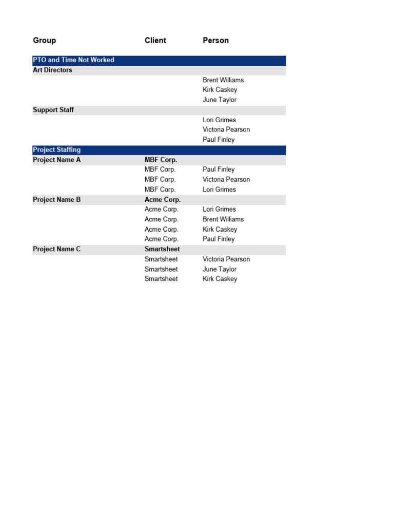 Staff Plan Management | PDF