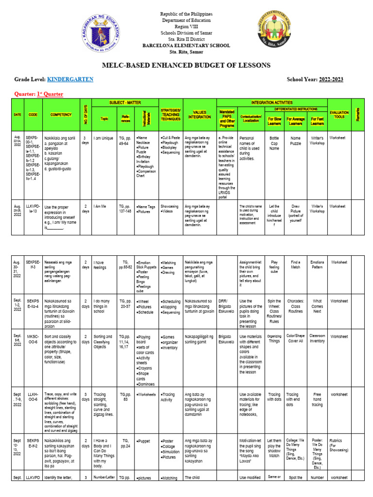 Kindergarten MELC-Based Lesson Plans | PDF