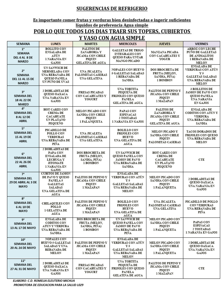 Sugerencias de Refrigerio Saludable | PDF | ensalada | Cocina occidental