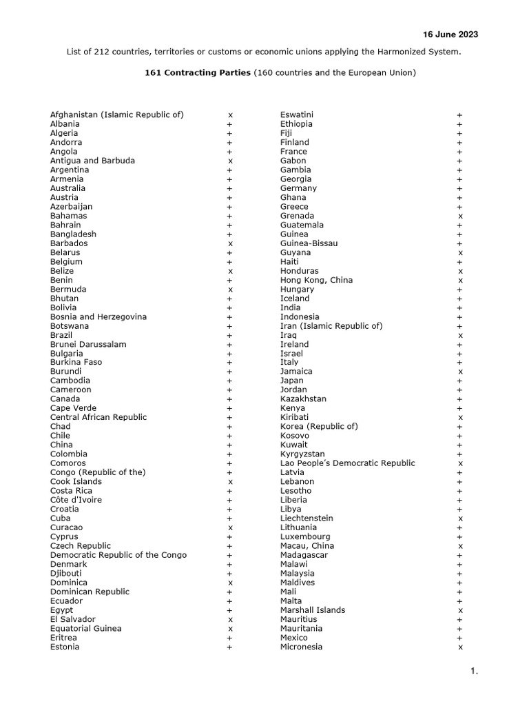 Contracting Parties | Download Free PDF | Gulf Cooperation Council ...