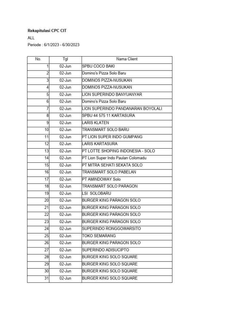 Rekap CPC Collection-SOLO - Jun2023 | PDF | Banks | Companies Of Asia