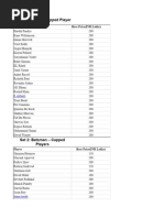 CSK Squad 2025 | PDF