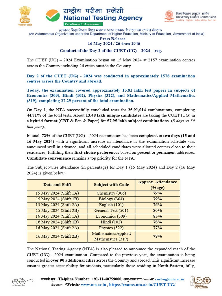 CUET (UG) 2024 Day 2 Summary | PDF