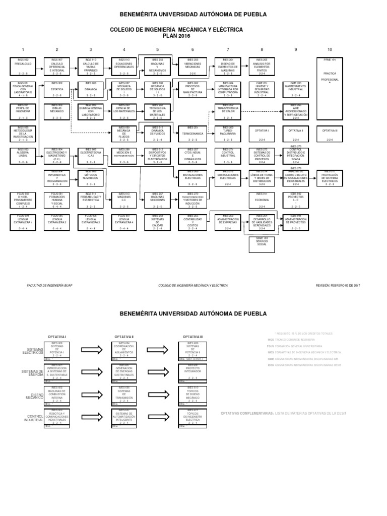 Mapa Curricular Ingeniería Mecatrónica BUAP | PDF | Ingeniería ...