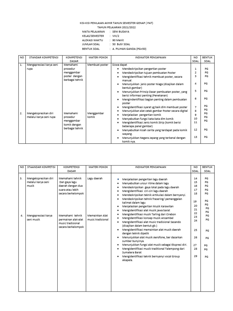 Kisi-Kisi PAT Seni Budaya Kelas 8 | PDF