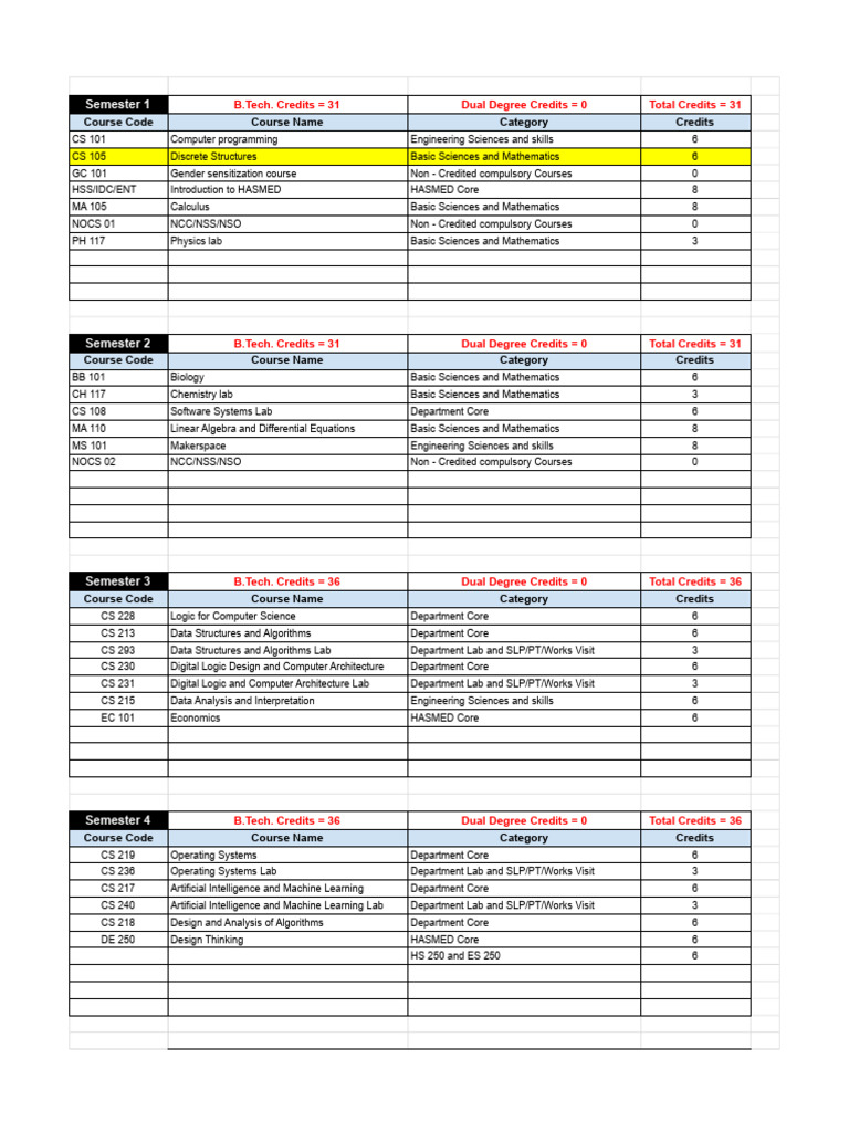 Curriculum 2023batch Cse - Semester-Wise Curriculum | PDF | Computer Programming | Machine Learning