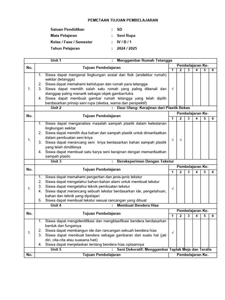 Pemetaan Merdeka Seni Rupa SM 1 | PDF | Seni