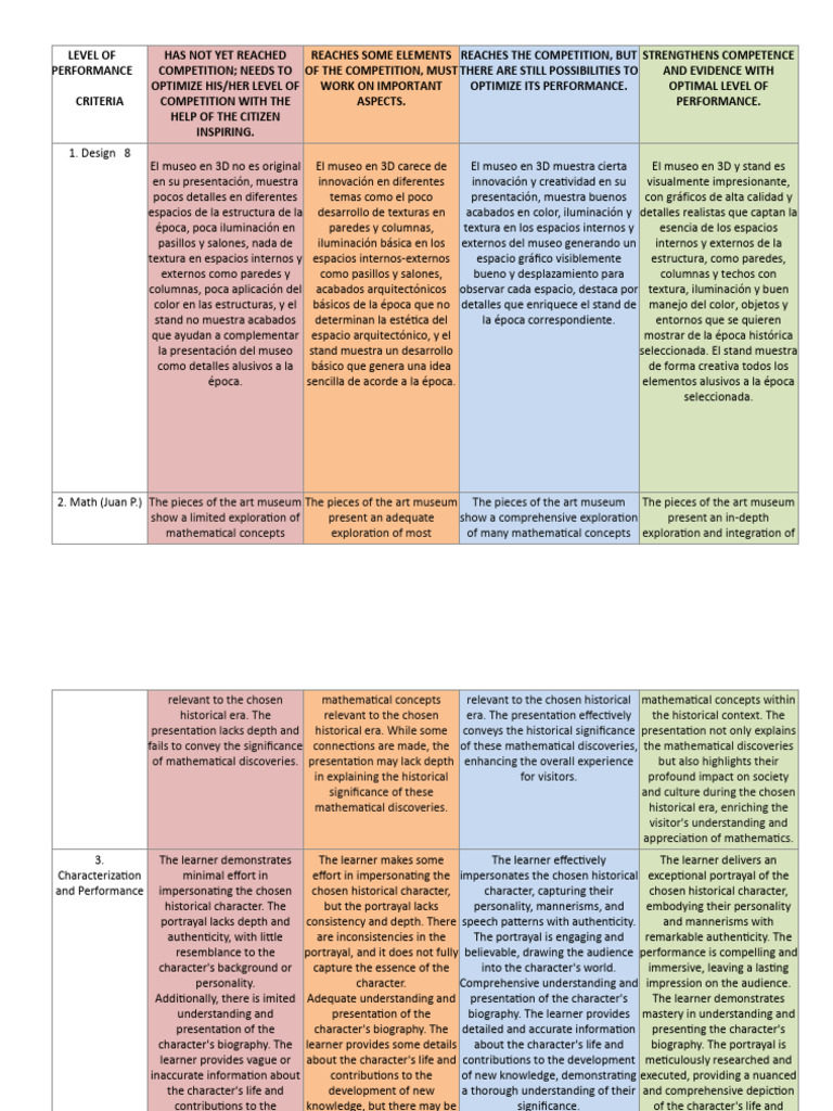 Performance Criteria Evaluation Guide | PDF | Verb | Linguistics