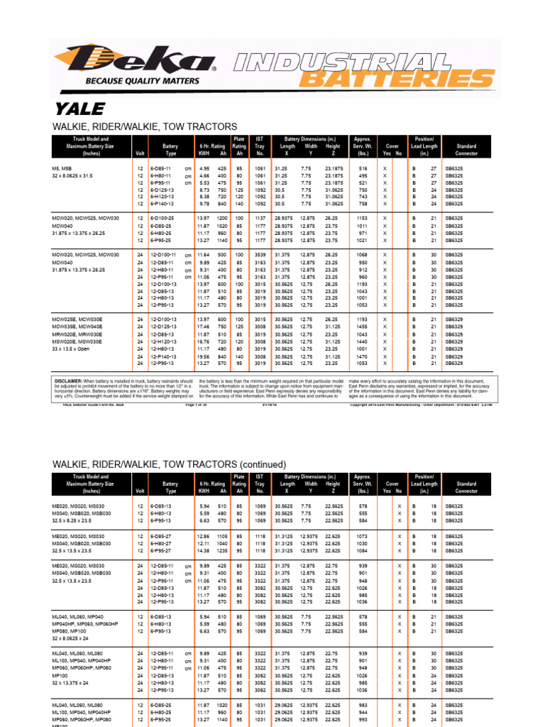 Yale Battery Compartement - DC Connector Spec Overview | PDF | Length ...