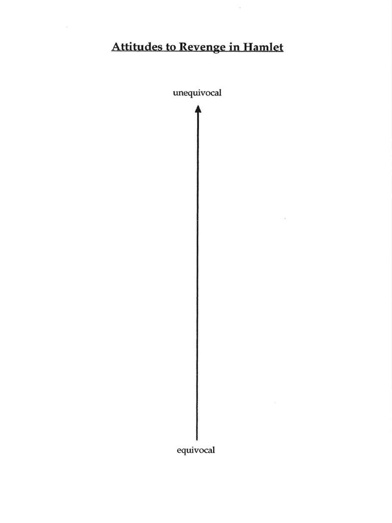 Attitudes to Revenge in Hamlet worksheet | PDF