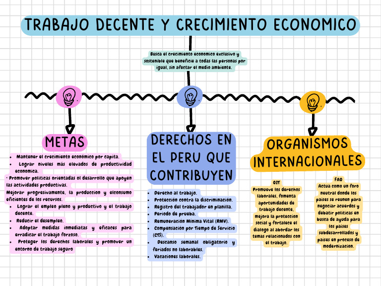 Gráfica Mapa Conceptual Simple Colorido | Descargar gratis PDF | Economias | Labor