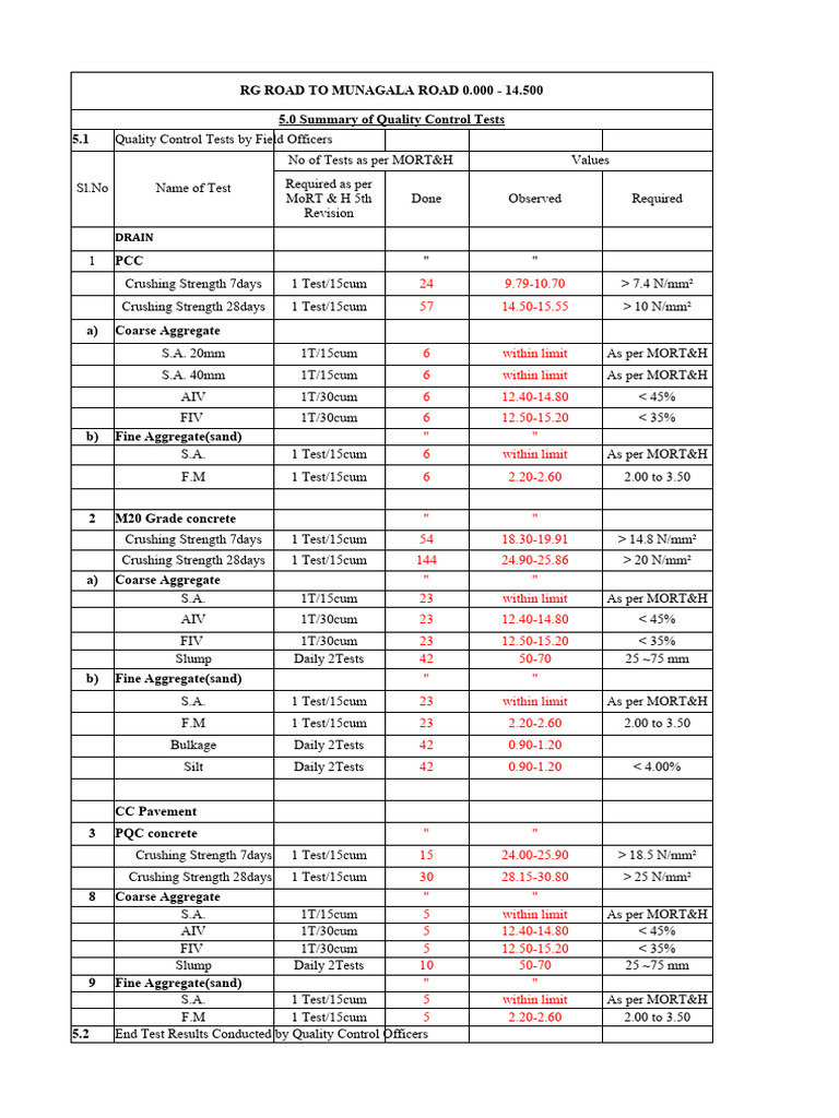 New Microsoft Office Excel Worksheet | PDF