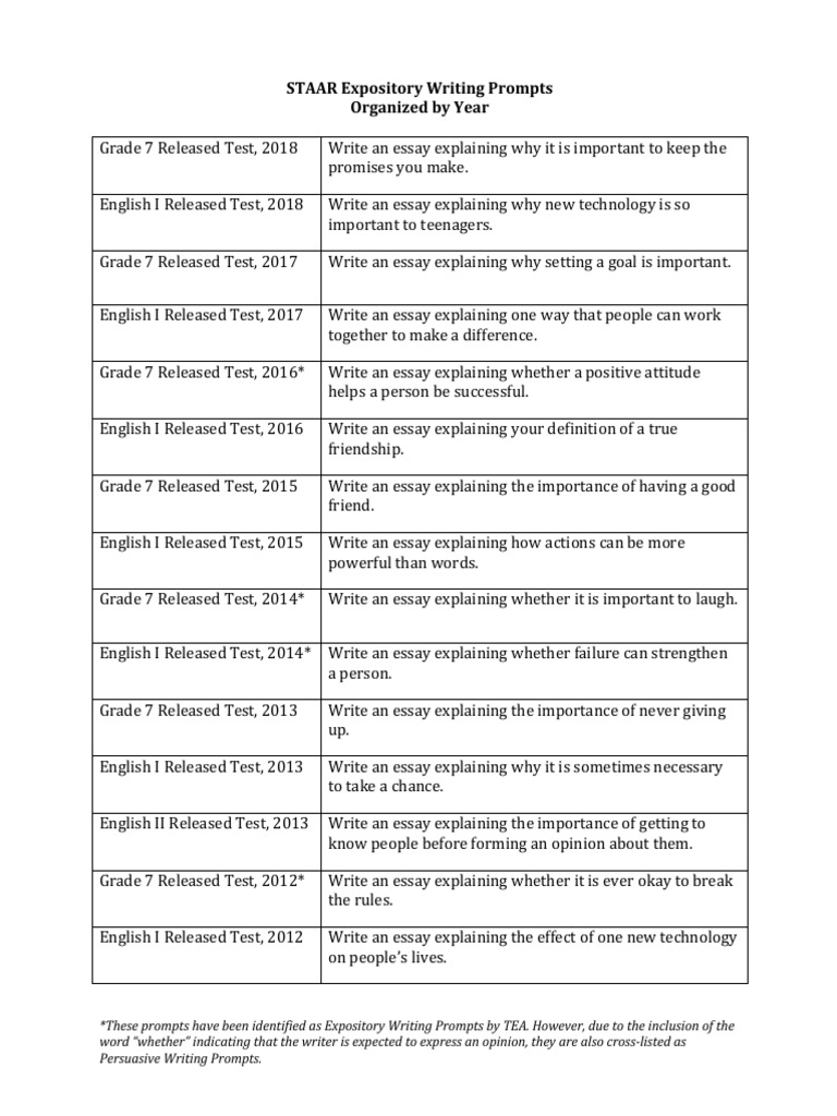 STAAR Writing Prompts by Grade Level and by Year | PDF | Essays | Human ...