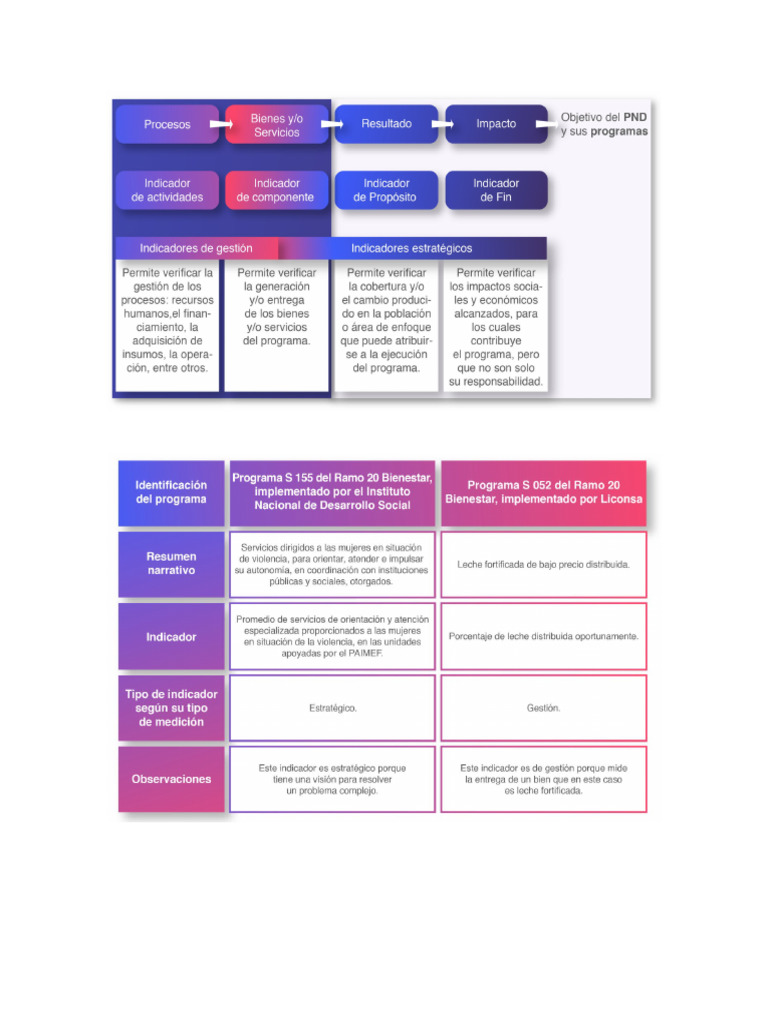Módulo 4 (1) | PDF | Medición | Toma de decisiones