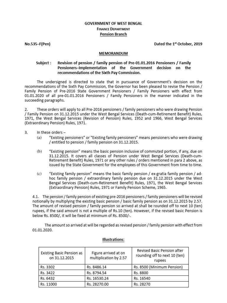 ROPA 2019: Pension Revision Details | PDF | Pension