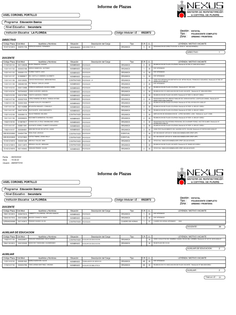 La Florida Cap | PDF