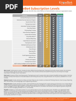 KnowBe4 User Guide | PDF | Phishing | Password