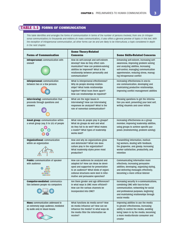 COMMUNICATION BRIEF COURSE | PDF | Communication | Code