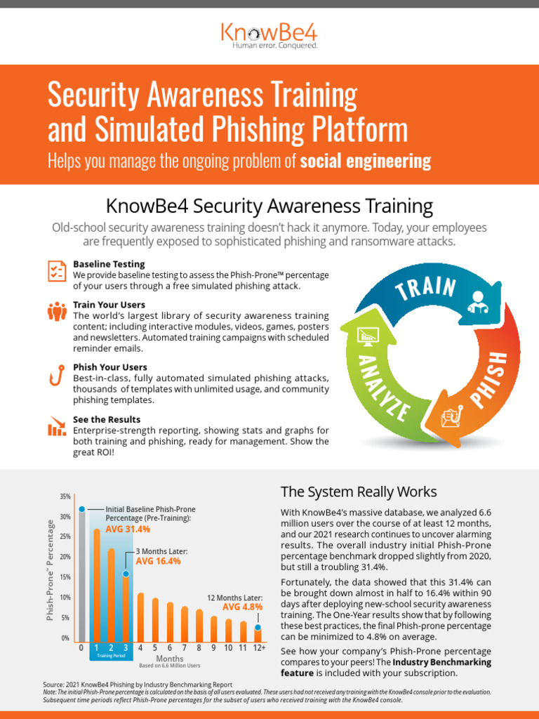 KnowBe4 SAT Datasheet | PDF | Phishing | Computing