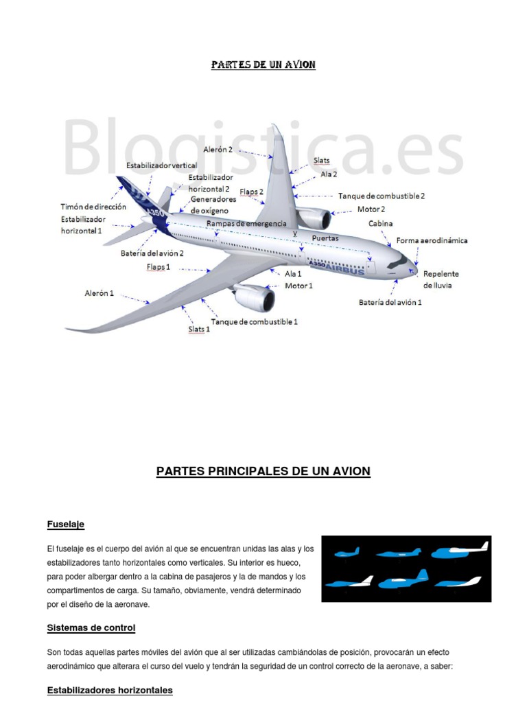 Partes de Un Avion | PDF | Avión | Ala