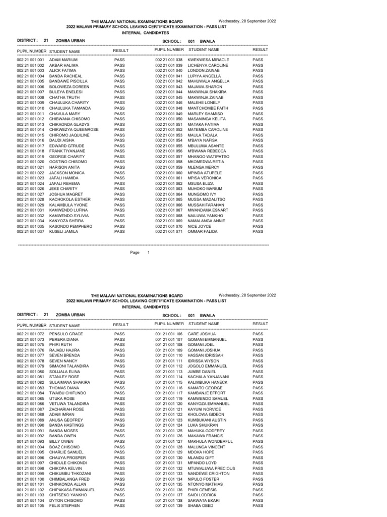 2022 Pslce Zomba Urban Pass-list | PDF | Student Assessment And ...