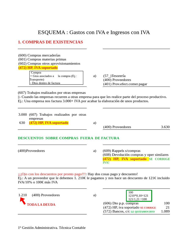 ESQUEMA Compras y Ventas Con IVA | PDF | Business | Jerga corporativa