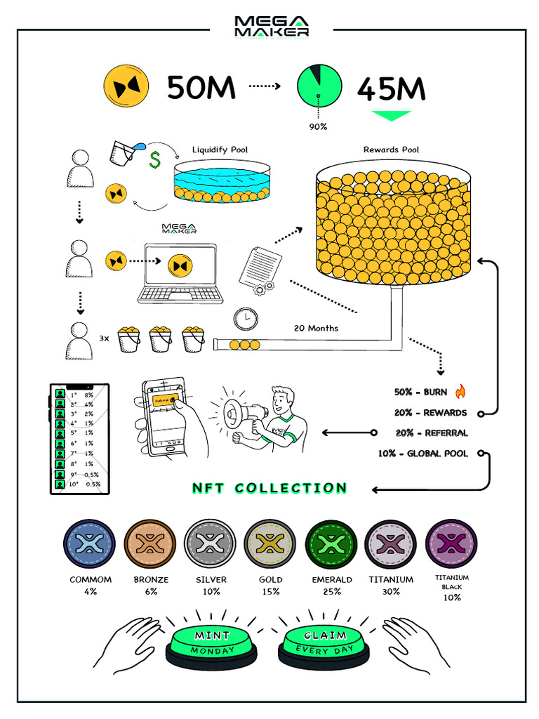 Mega Maker Draw | PDF