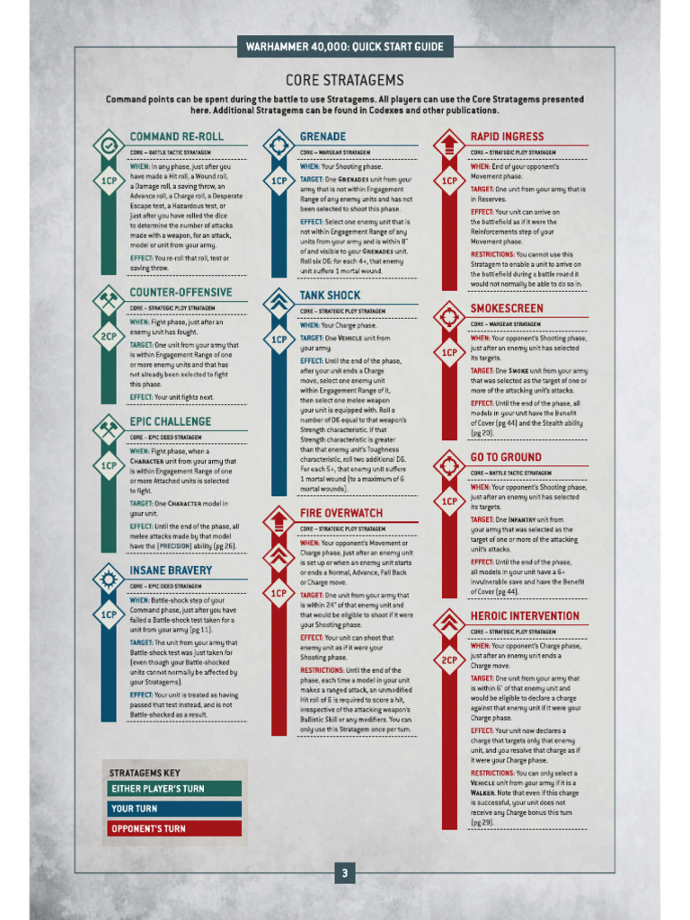 Universal Stratagems Sheet - Print_Share | PDF