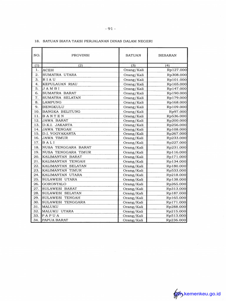 Taksi Bandara 2024 | PDF | Perjalanan