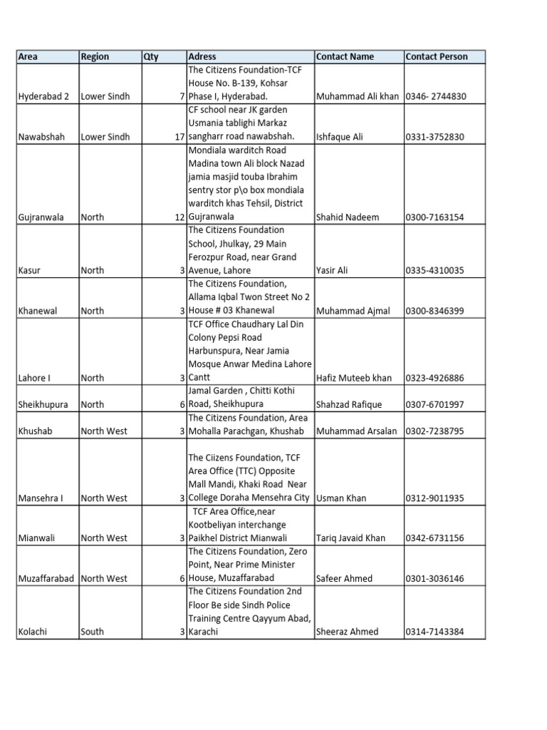 Distribution Plan of Chatai | PDF | Pakistan