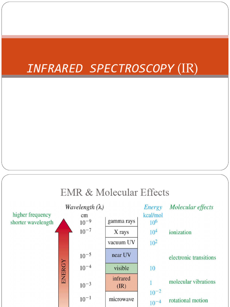 INFRARED Edited | PDF | Infrared Spectroscopy | Hydrogen Bond