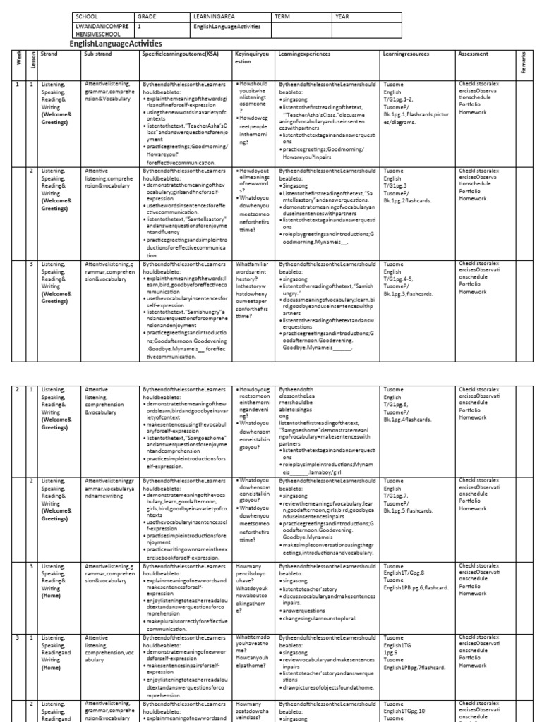 Grade 1 Term 1,2,3 English Tusome Schemes | PDF | Vocabulary | Literacy