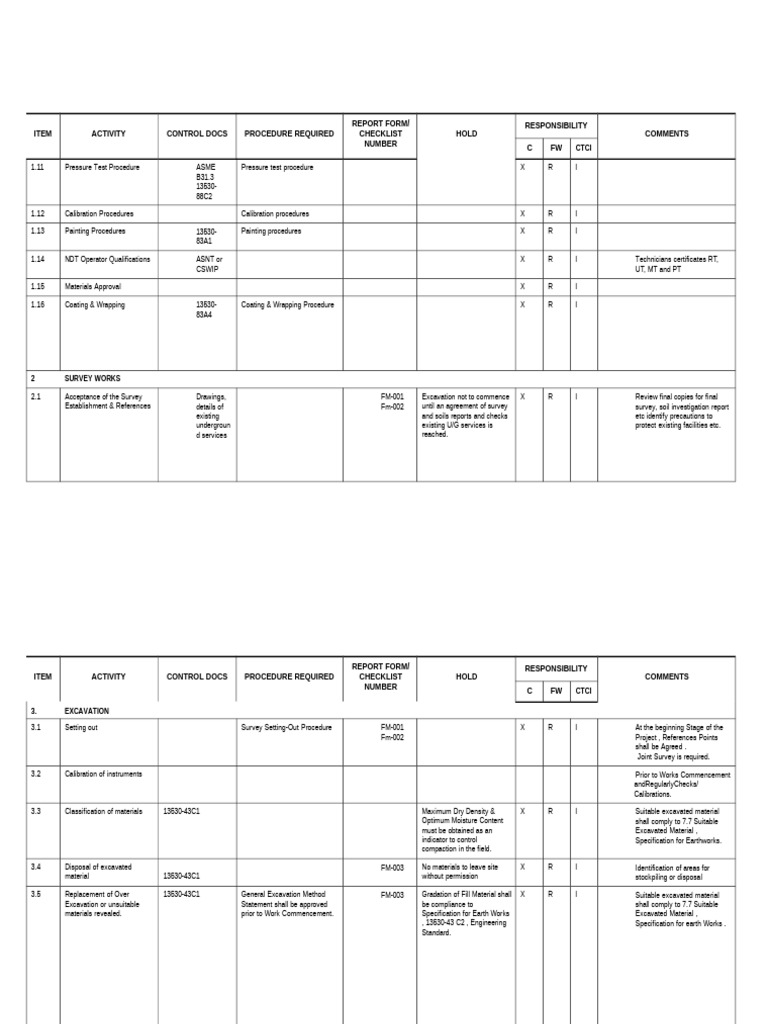 Construction Procedures and Protocols | PDF | Deep Foundation | Engineering