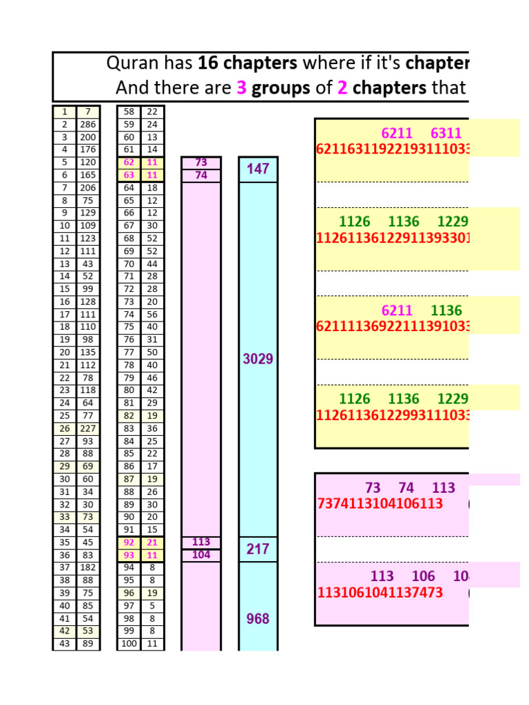 The Most Awesome Prime Number Miracle of The Quran | PDF | Numbers ...