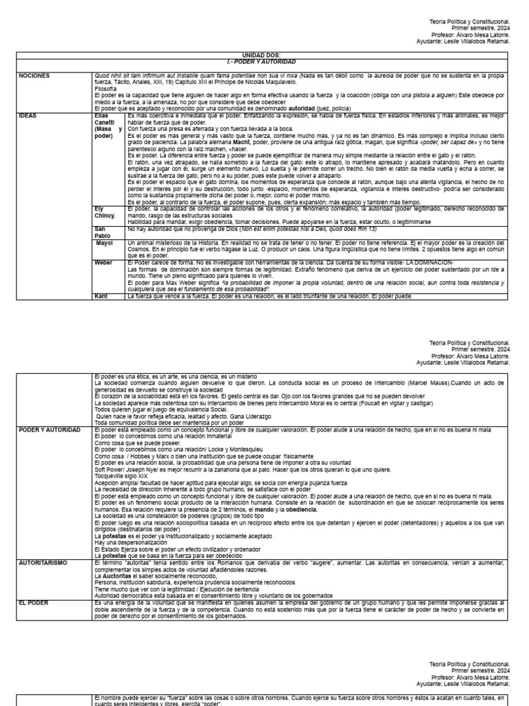 Cuadro Resumen Poder y Autoridad | PDF | Estado (política ...