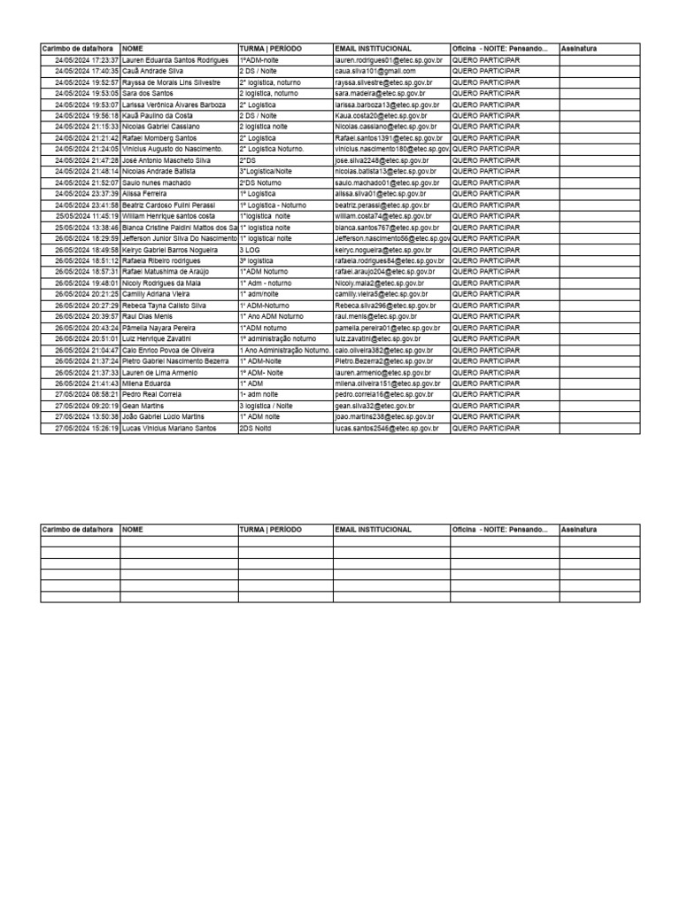 Oficina 1 - NOITE - Pensando e Discutindo o Futuro (Respostas) - Respostas Ao Formulário 1 | PDF