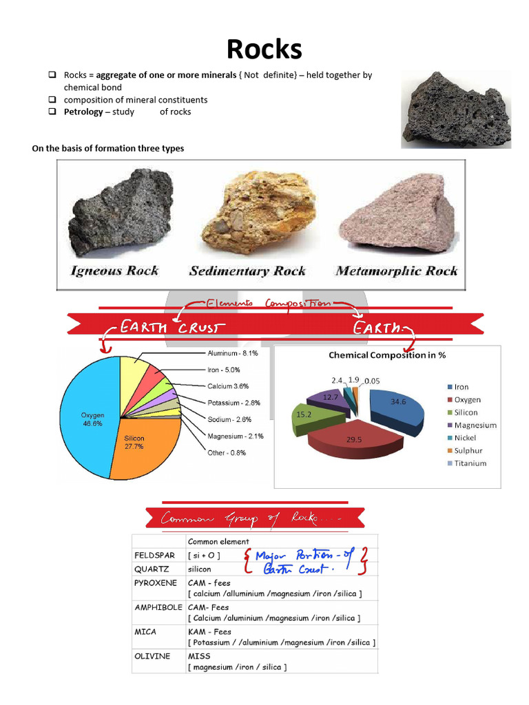 Rocks | PDF
